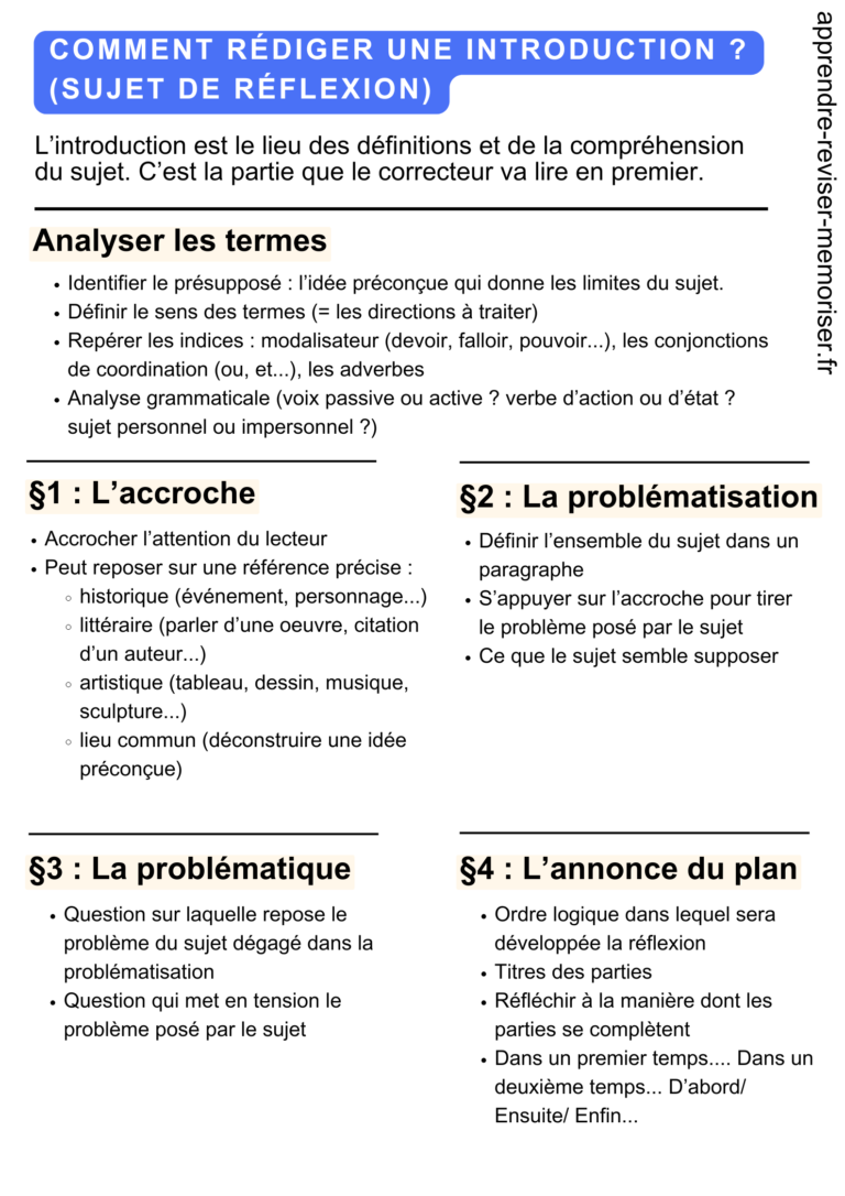 Comment rédiger une introduction ? (sujet de réflexion) Comment rédiger une introduction ? (sujet de réflexion)