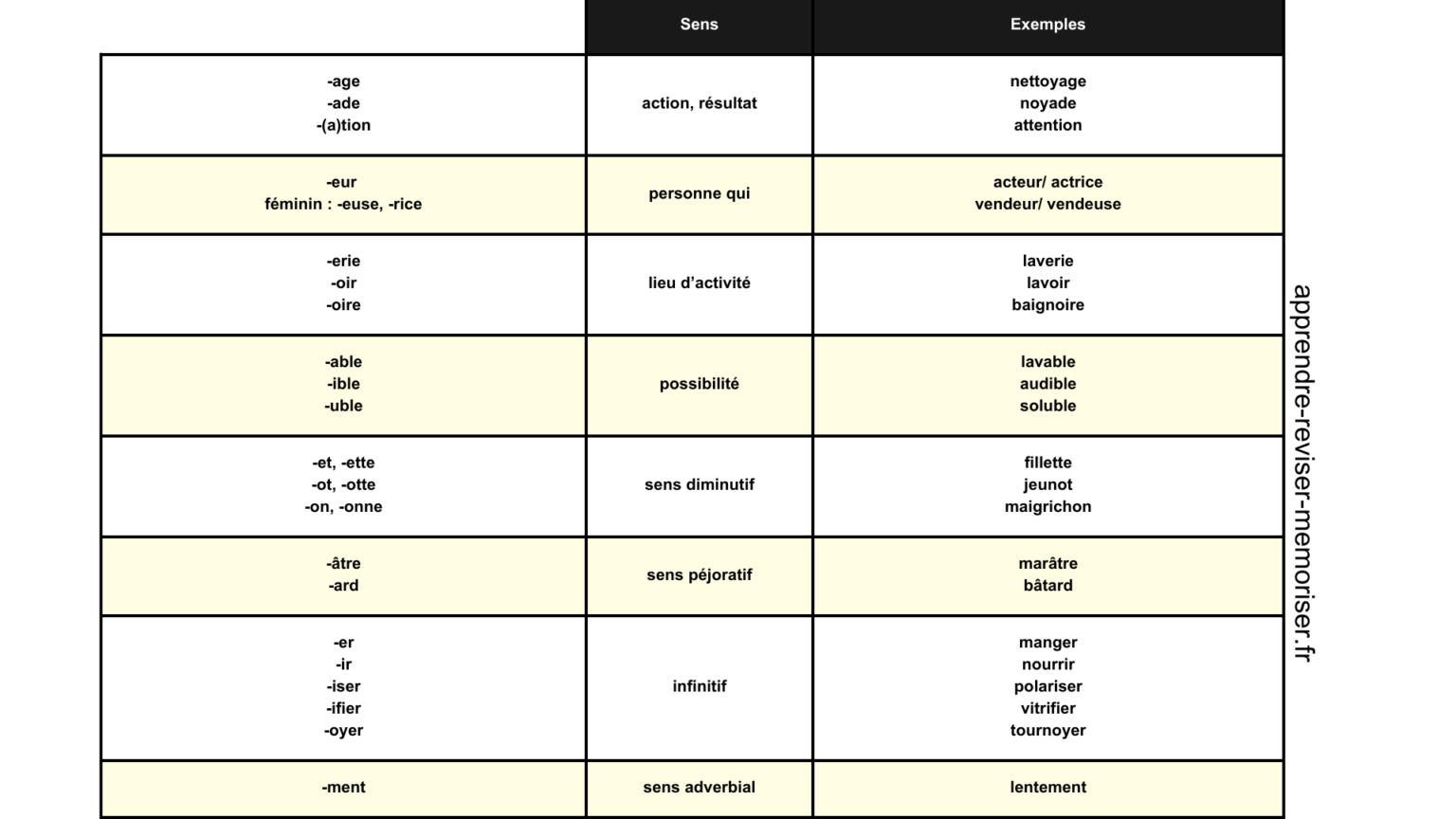 Tableau des suffixes en français - Apprendre, réviser, mémoriser
