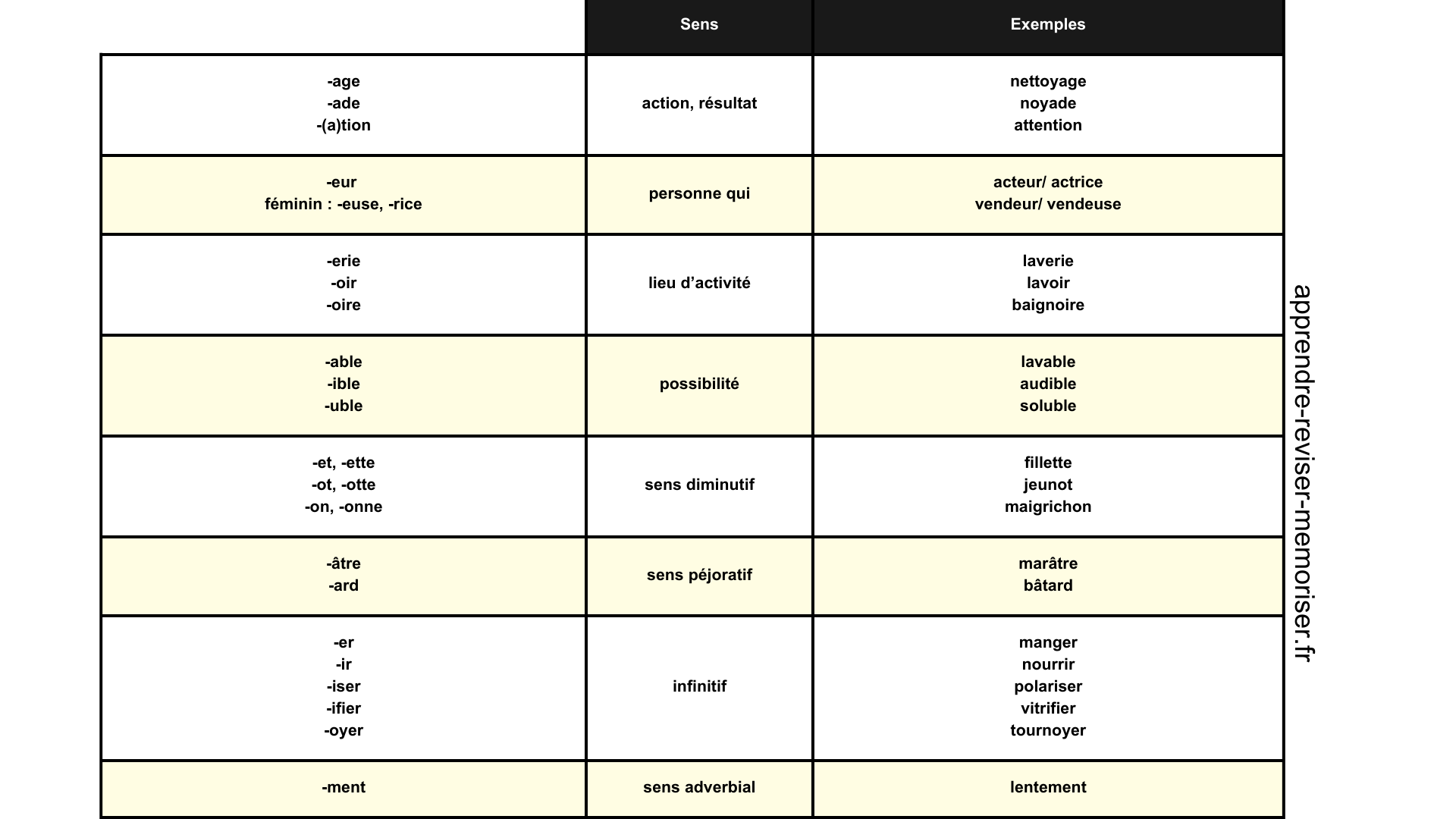 Tableau des suffixes en français - Apprendre, réviser, mémoriser
