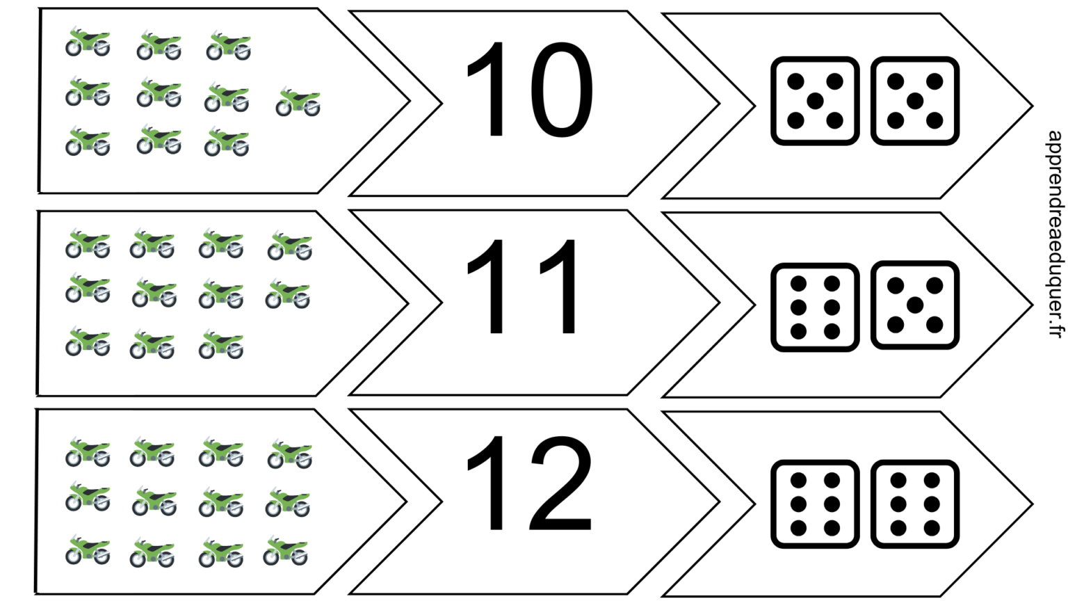 Associer des collections d'objets aux nombres et aux constellations de dés