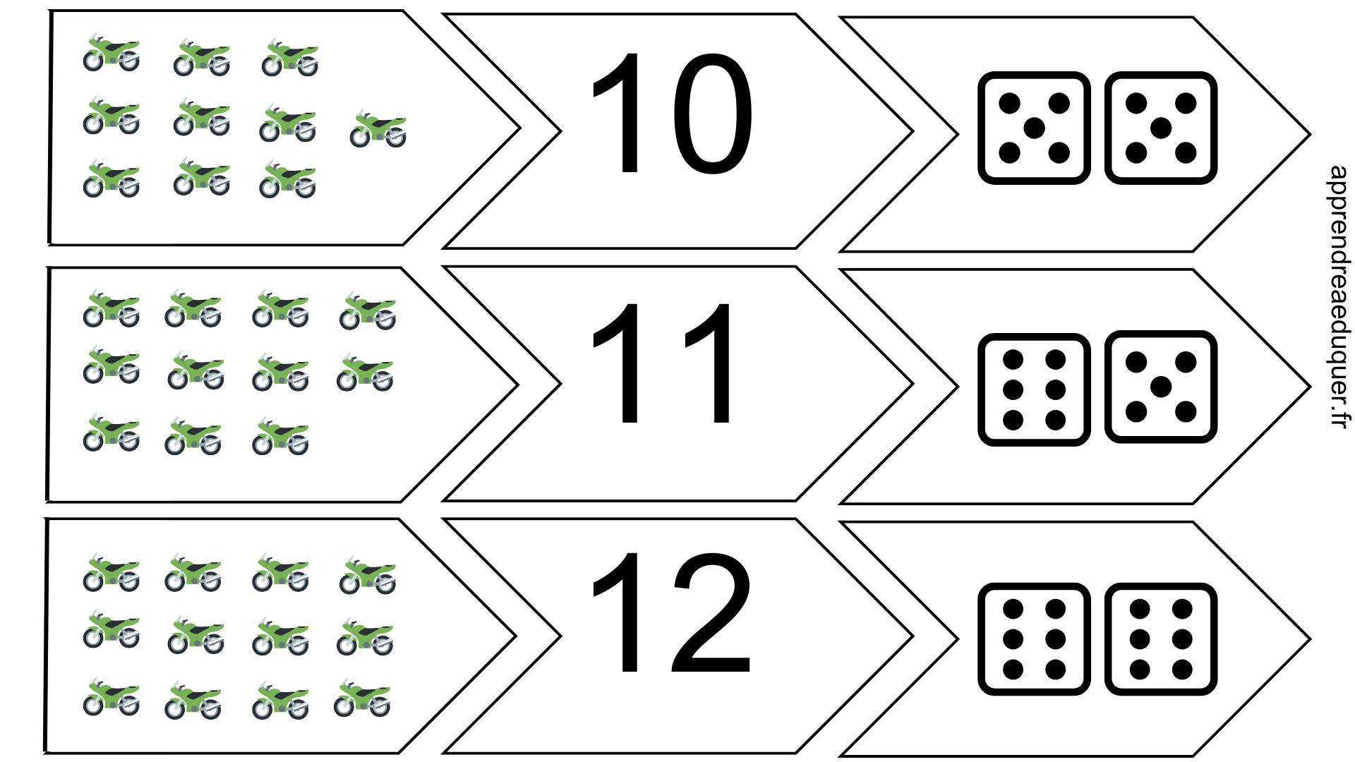 Associer des collections d'objets aux nombres et aux constellations de dés