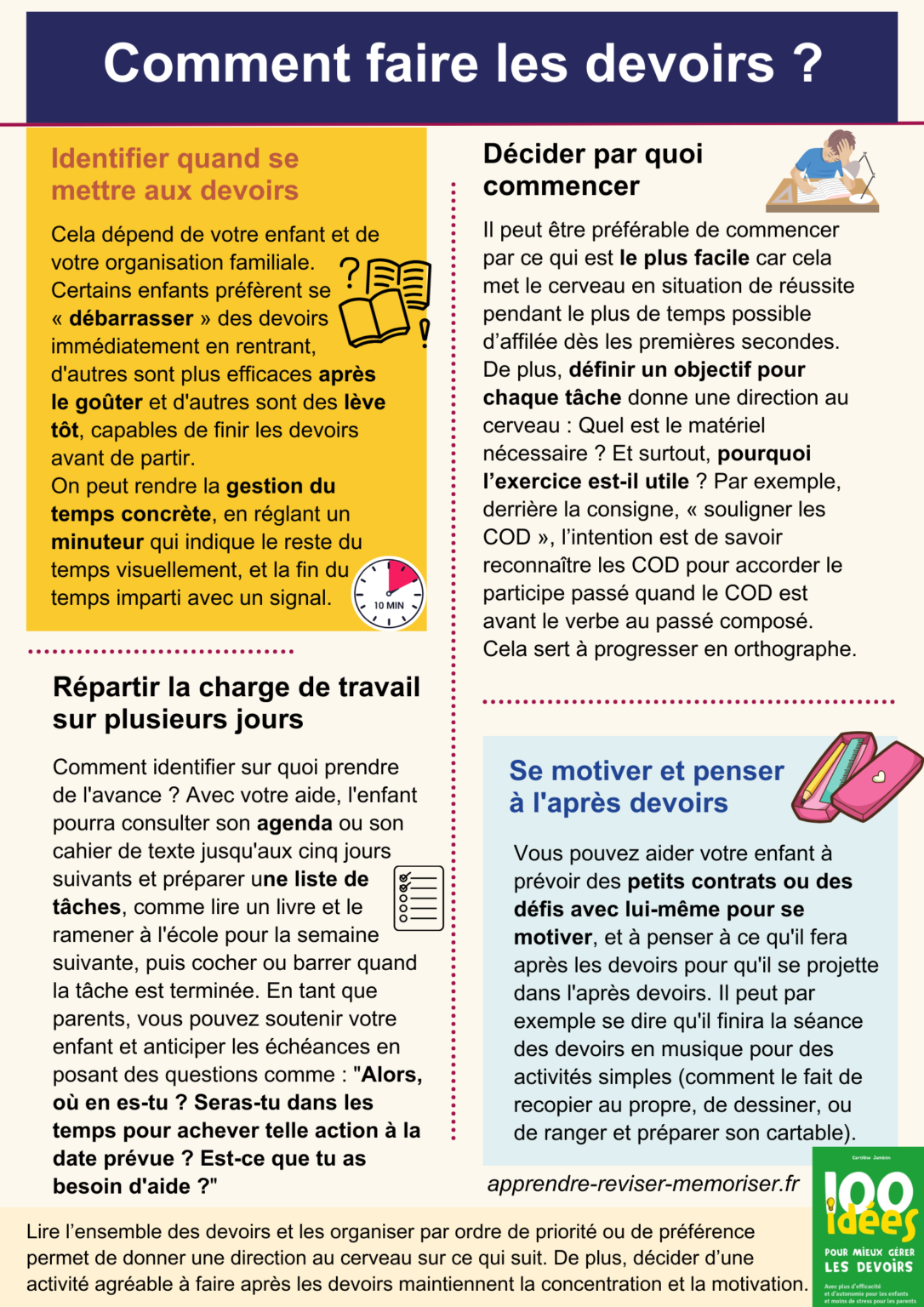 Les devoirs : comment faire les devoirs ? (+ d'efficacité, - de stress)