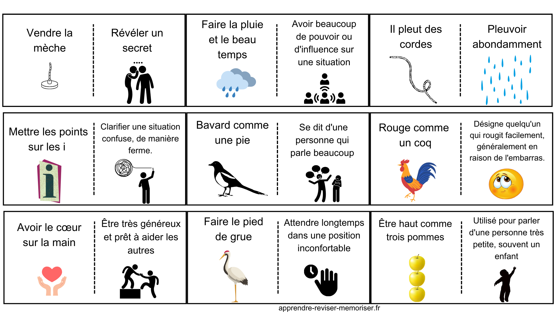 Expressions idiomatiques courantes en français : 30 exemples