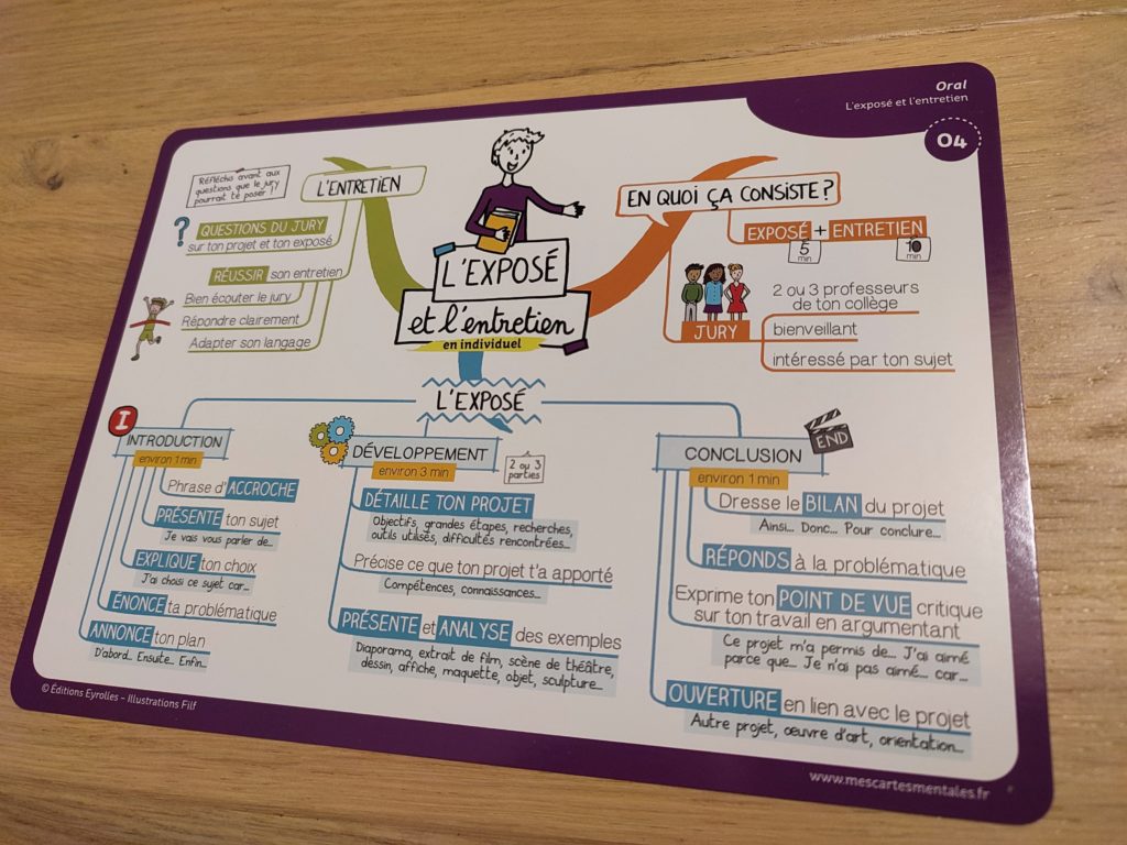 cartes mentales pour réviser brevet collèges - Apprendre, réviser ...