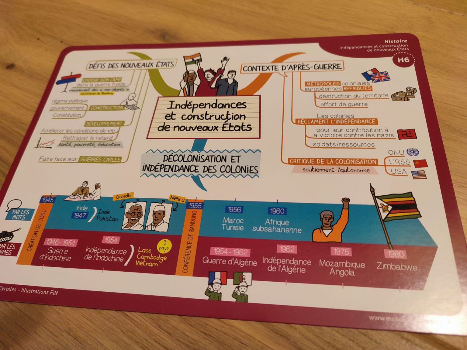 Coffret : 82 cartes mentales pour réviser le brevet des collèges