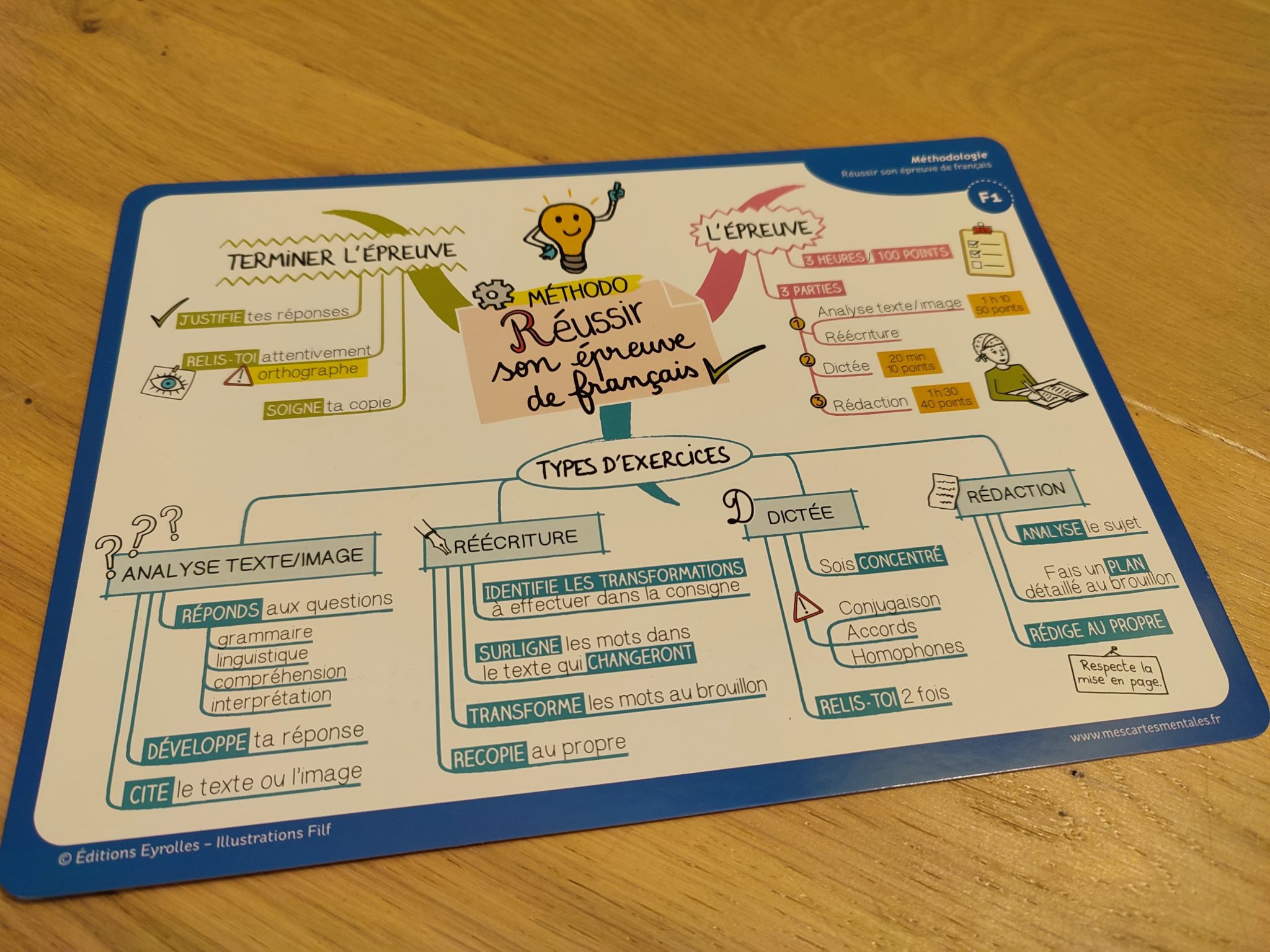 Coffret : 82 cartes mentales pour réviser le brevet des collèges