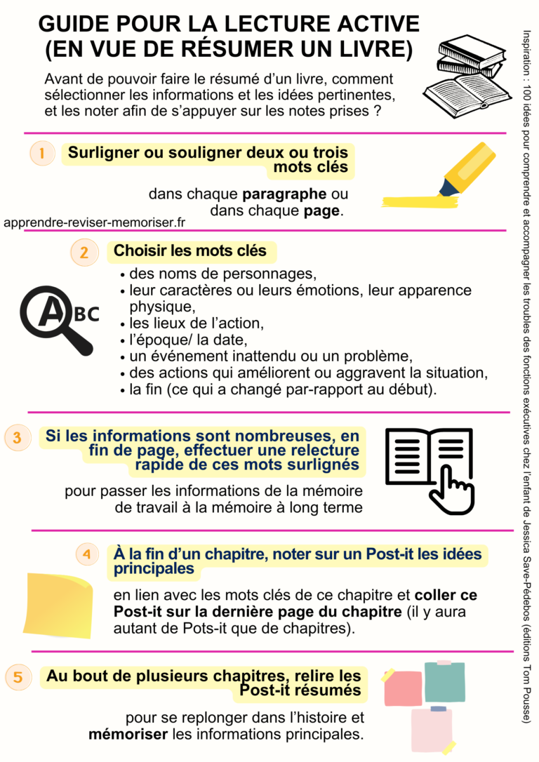 Guide pour la lecture active (en vue de résumer un livre)