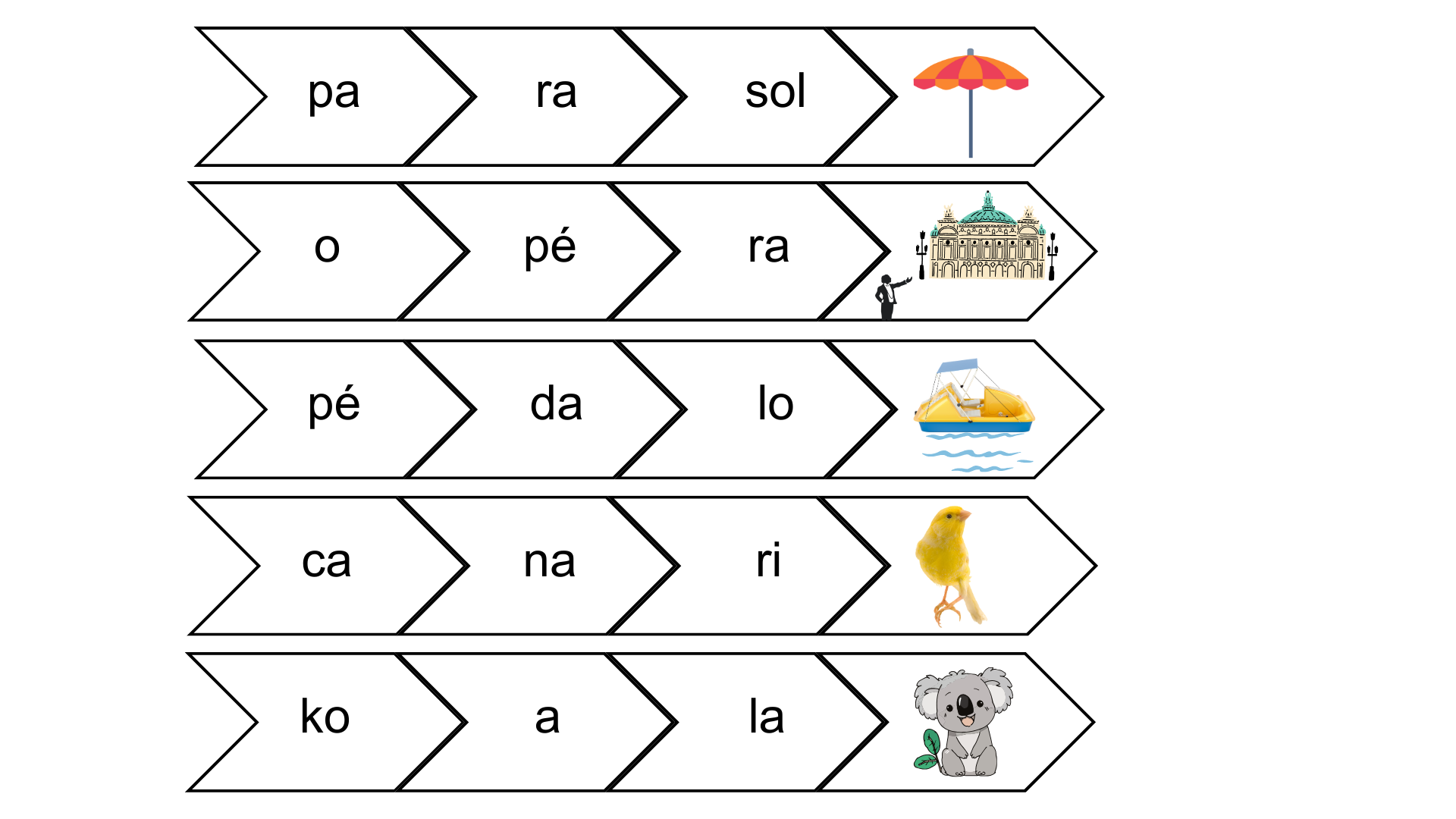Exercices pour le décodage en lecture : 18 cartes pour décoder des mots