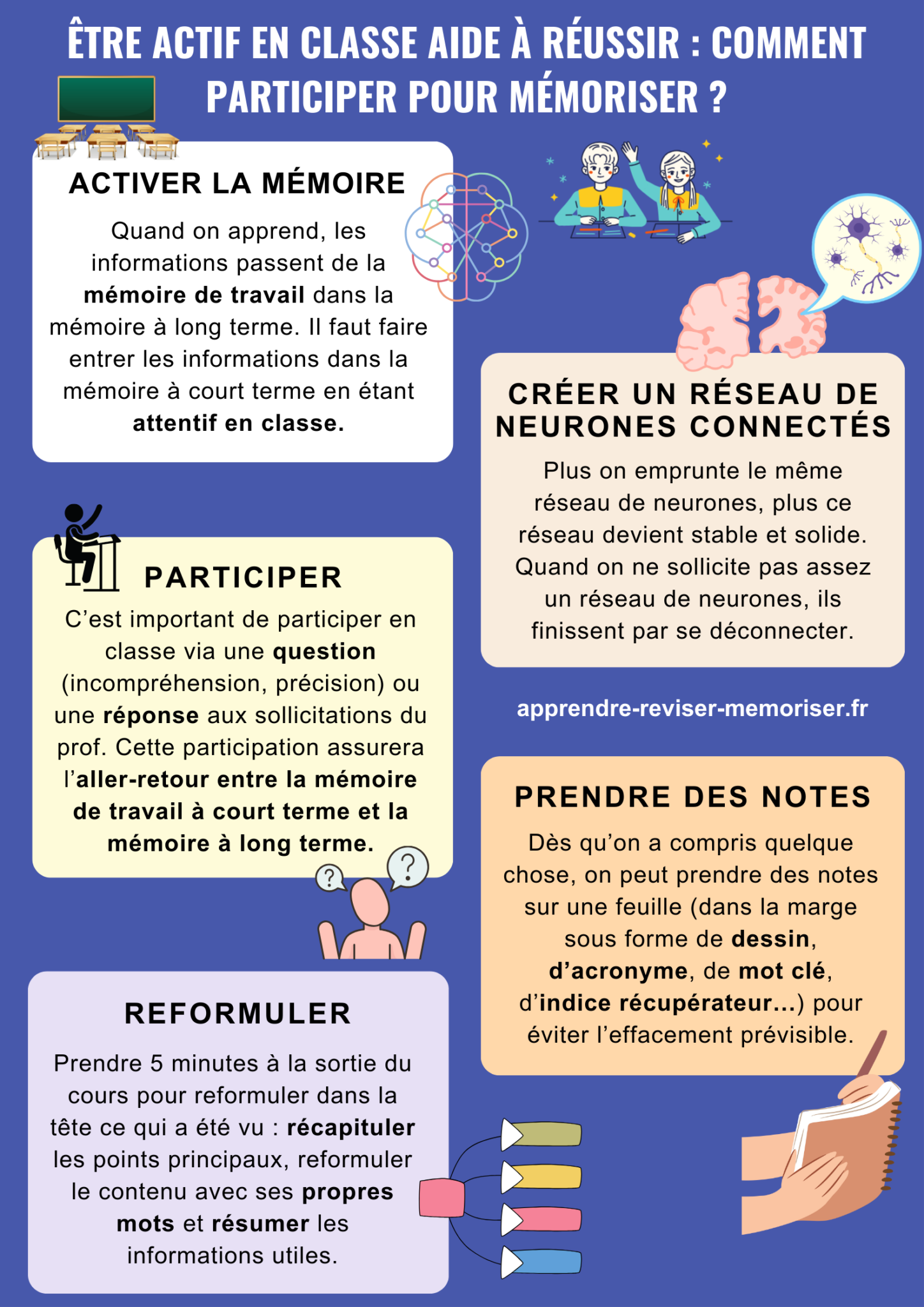 Pourquoi est-ce important de participer en classe