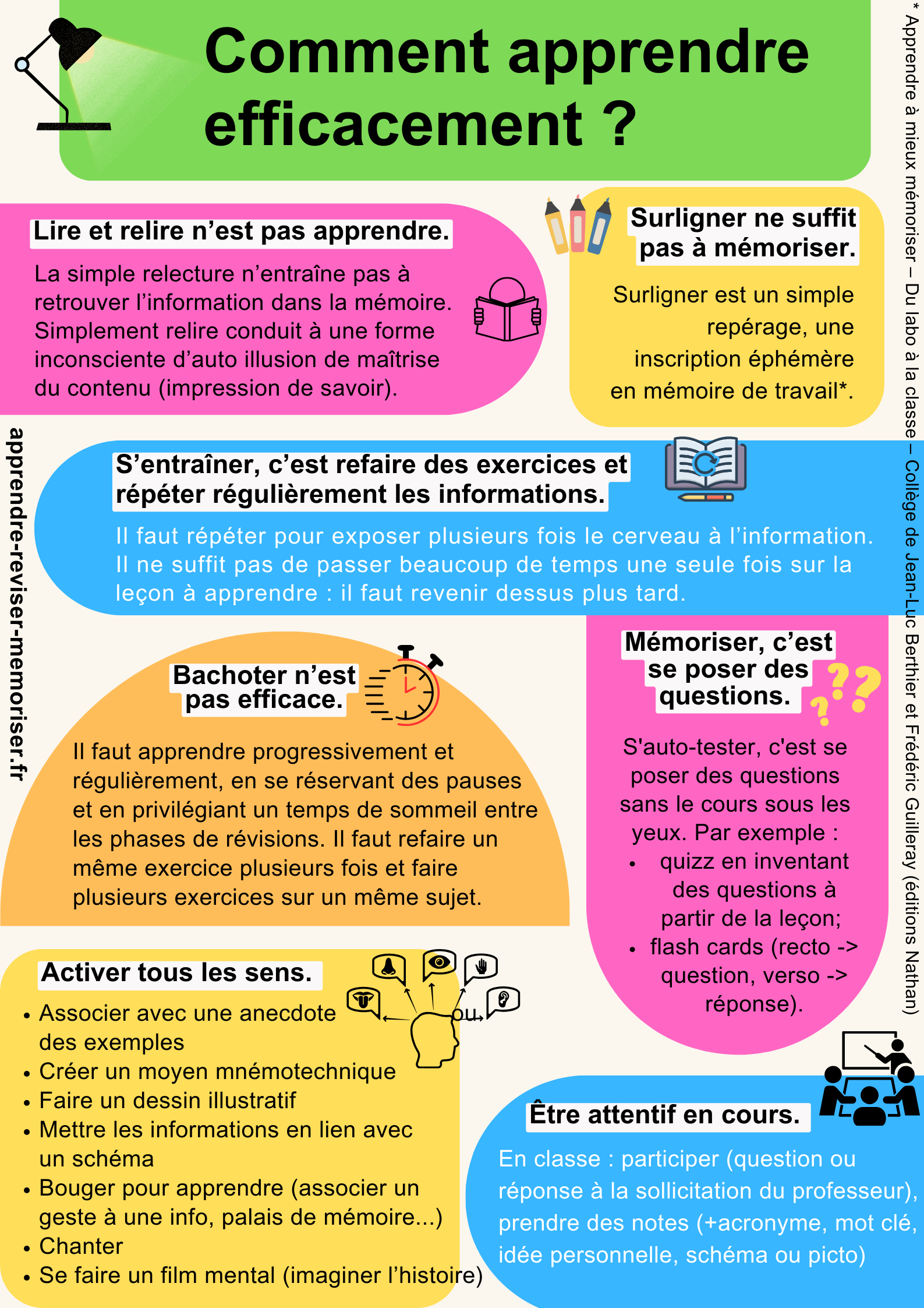 Comment apprendre efficacement ? - Apprendre, réviser, mémoriser