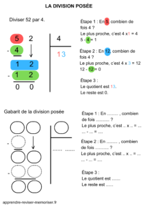 Gabarit de la division posée (PDF à télécharger pour les élèves)