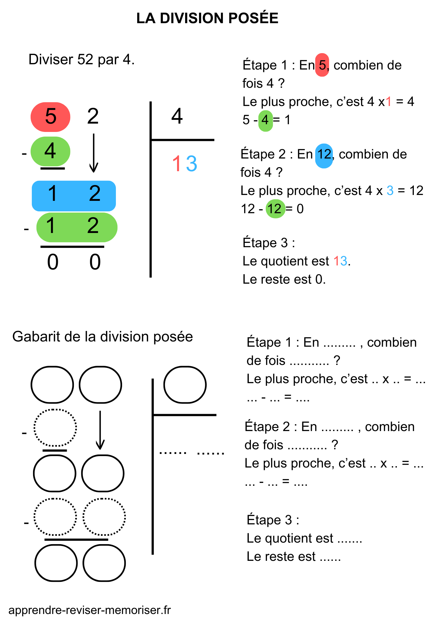 Gabarit de la division posée (PDF à télécharger pour les élèves)