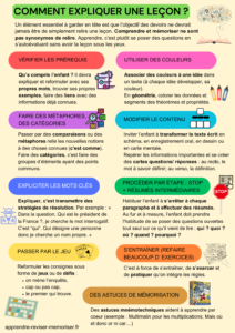 Comment expliquer une leçon ? - Apprendre, réviser, mémoriser