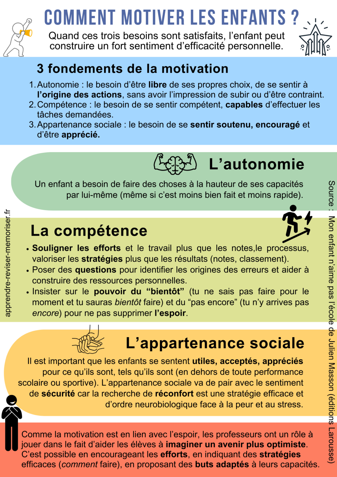 Comment motiver les enfants ? Apprendre, réviser, mémoriser