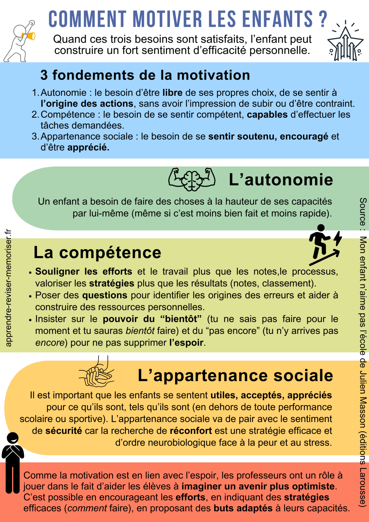Comment motiver les enfants ? Apprendre, réviser, mémoriser