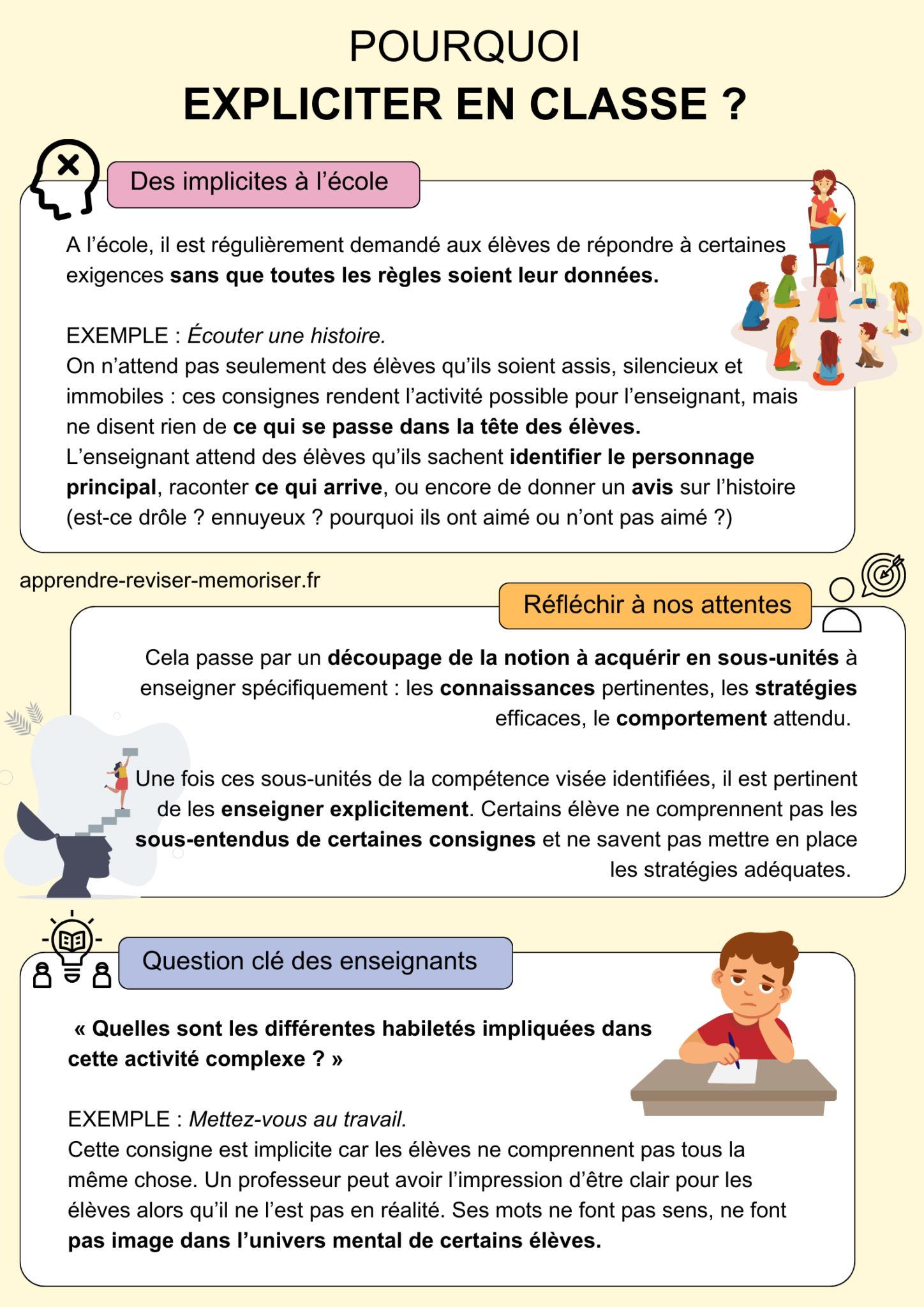 Comment expliciter en classe pour rendre les efforts plus efficaces