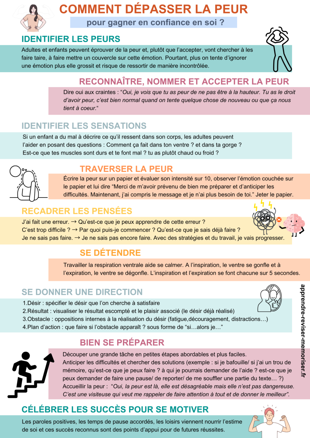 Comment dépasser la peur pour gagner en confiance en soi (enfants)