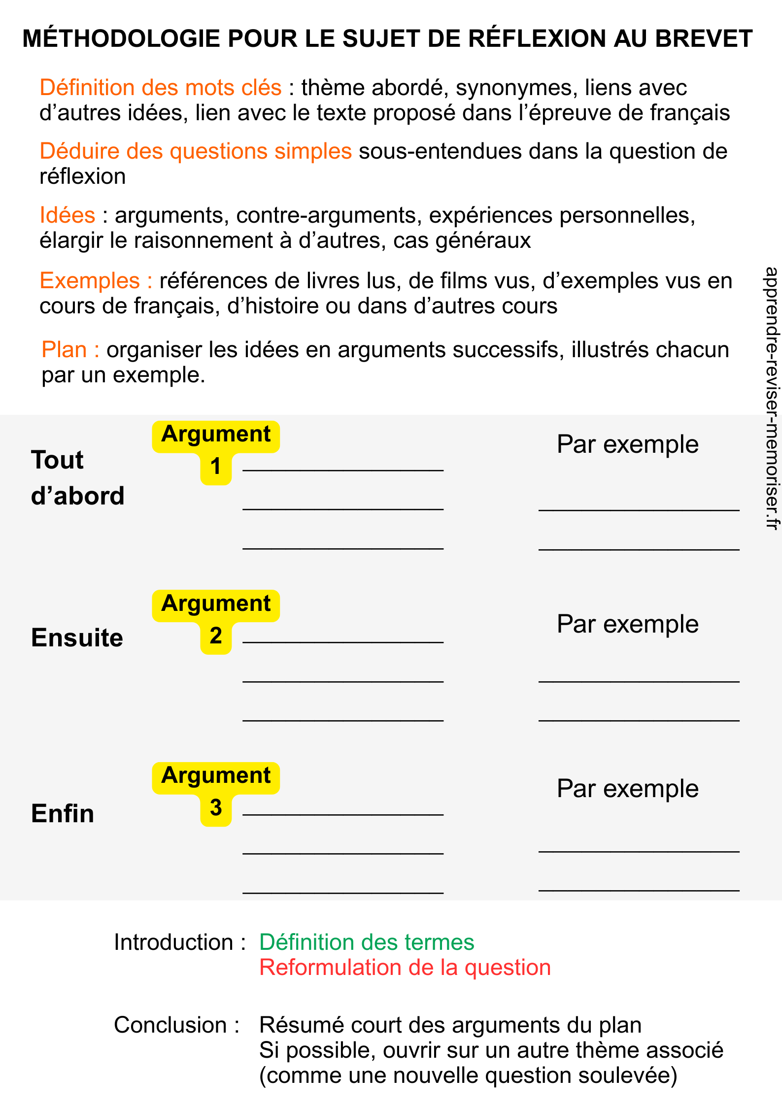 Méthodologie pour le sujet de réflexion en français au Brevet