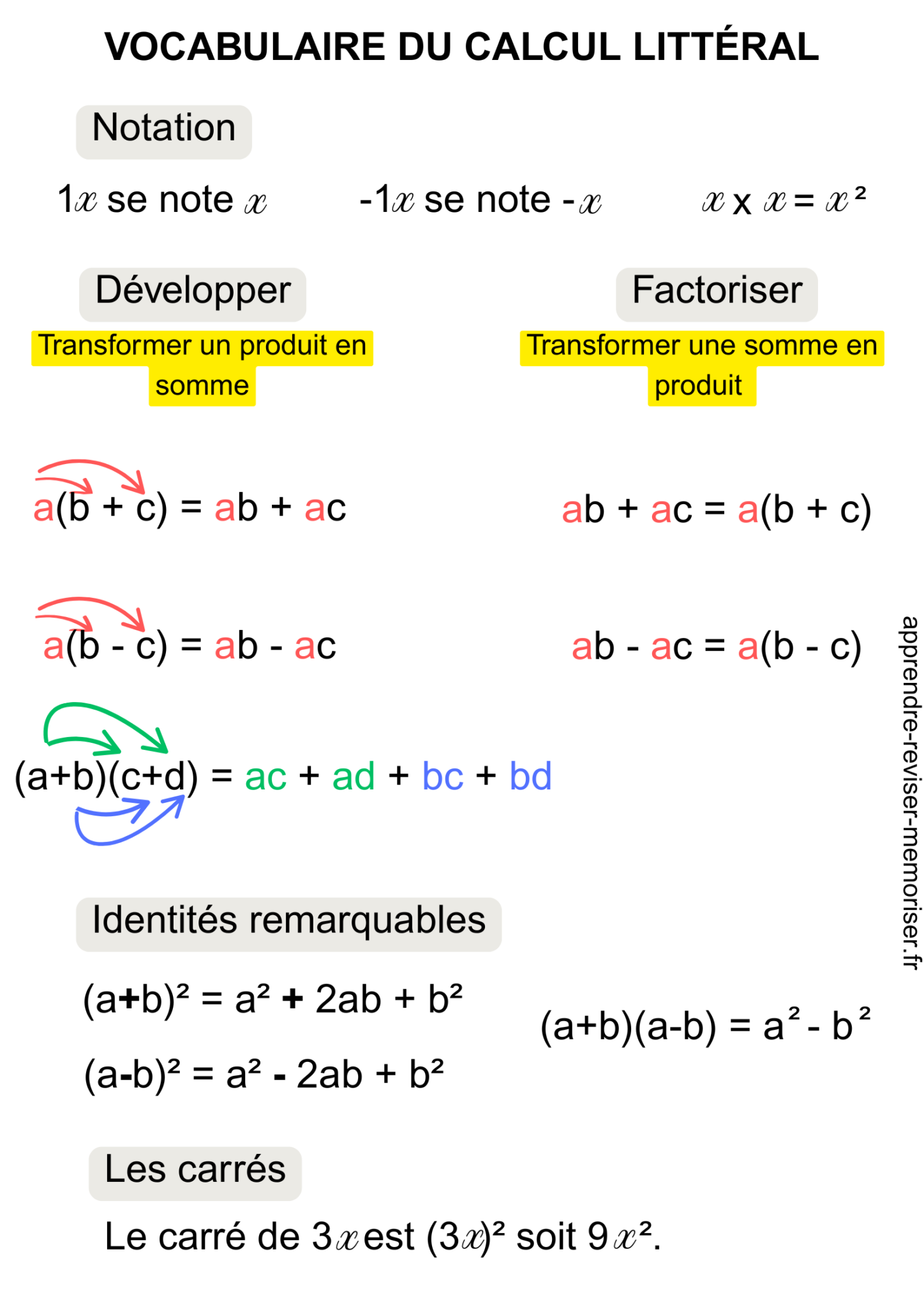 Affiche du vocabulaire du calcul littéral (3ème, brevet des collèges)