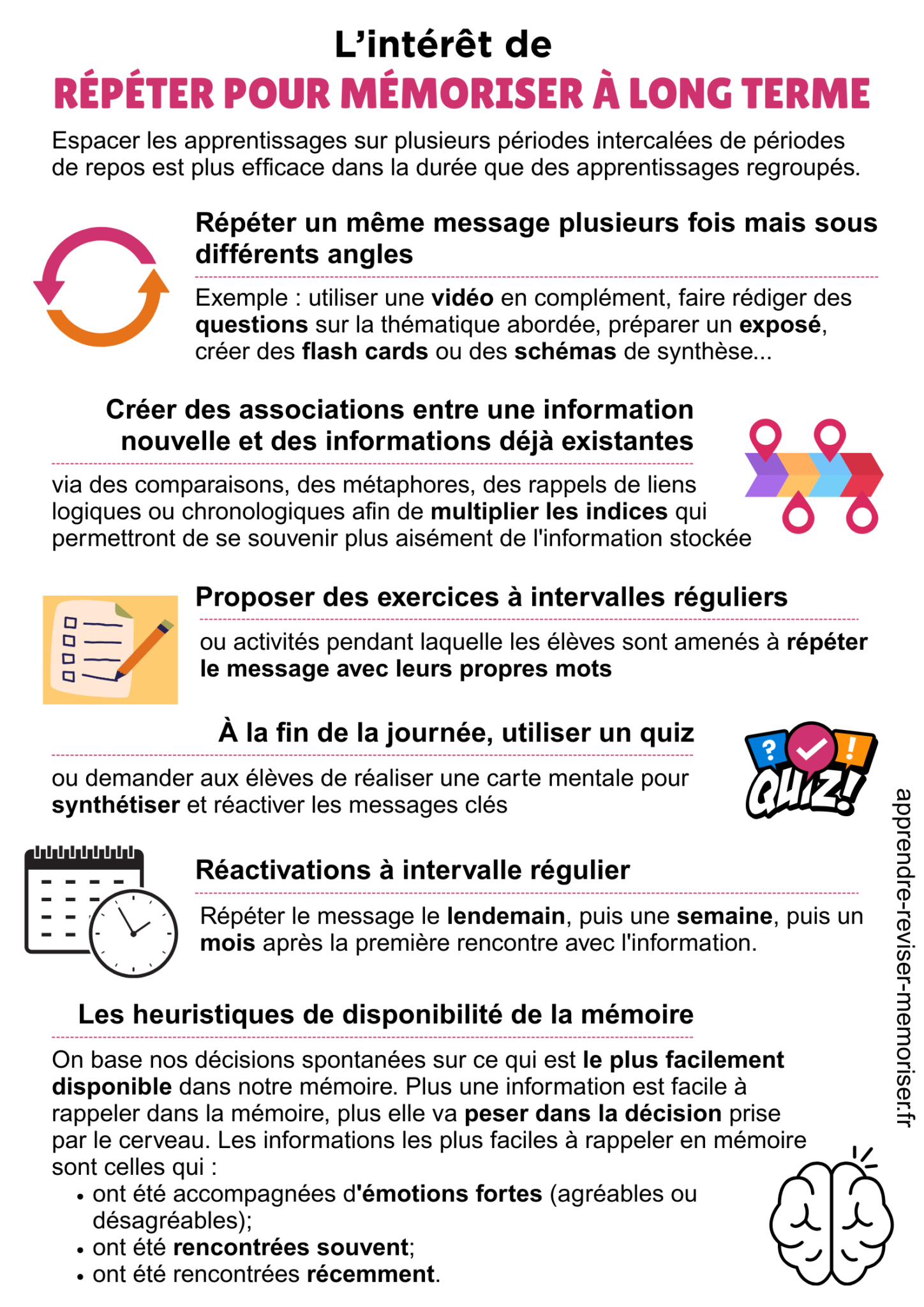 [Neurosciences] Répéter pour mémoriser efficacement