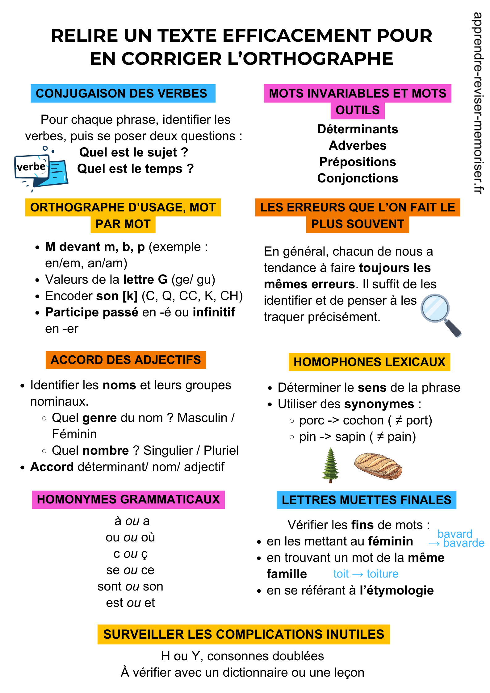 corriger l’orthographe - Apprendre, réviser, mémoriser