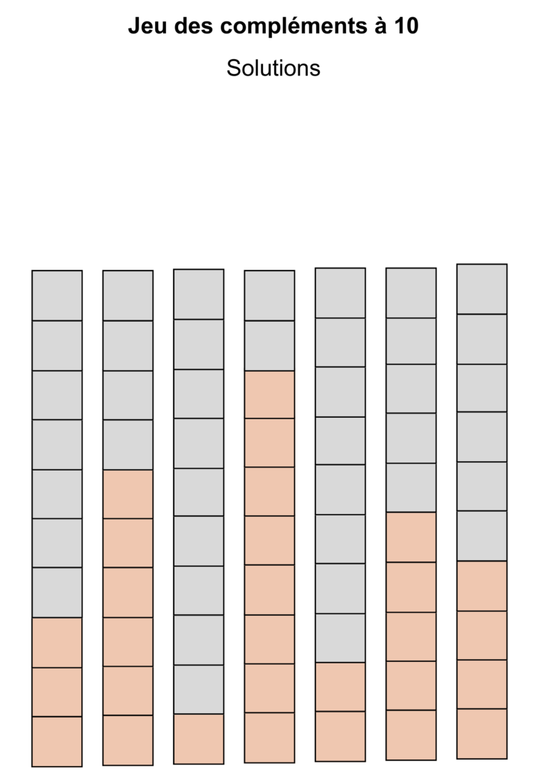 Jeu sur les compléments à 10 - cycle 3 (PDF à imprimer)