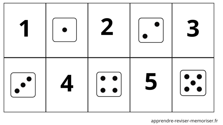 Memory de numération en maternelle (chiffre, constellation, dé) - MS et GS
