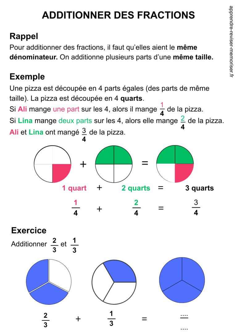 Additionner des fractions (leçon et illustration) - PDF à télécharger