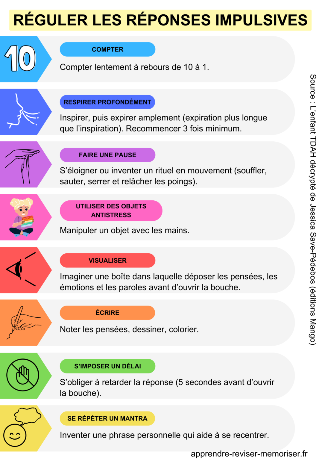 Réguler les réponses impulsives : une affiche pour le comportement social