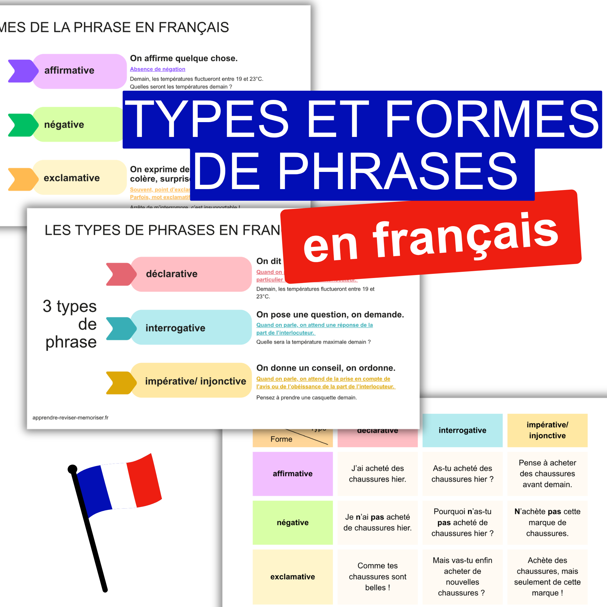 Types et formes de phrases en français (carte mentale)