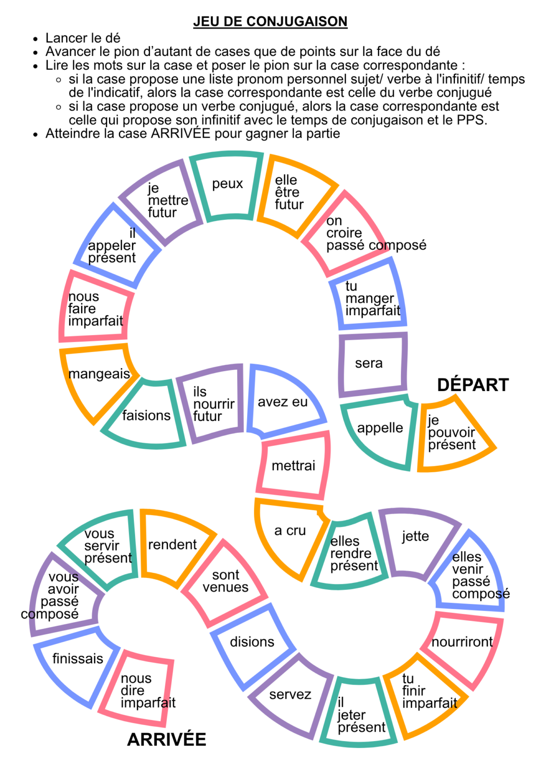 Jeu de conjugaison – PDF du jeu de l’oie pour le CM